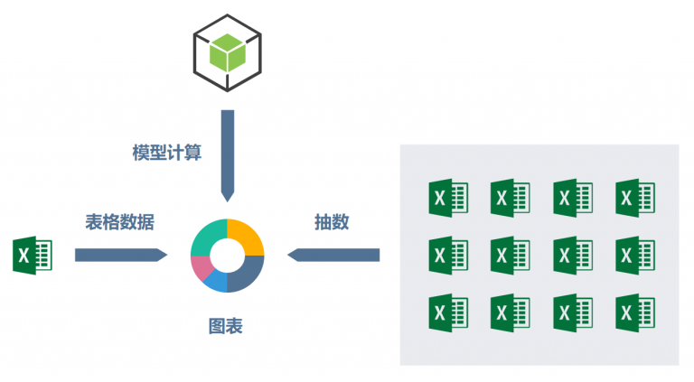 深入浅出excel Vba（二）：定制动态交互图表，技术逼格、颜值开挂 慧见科技