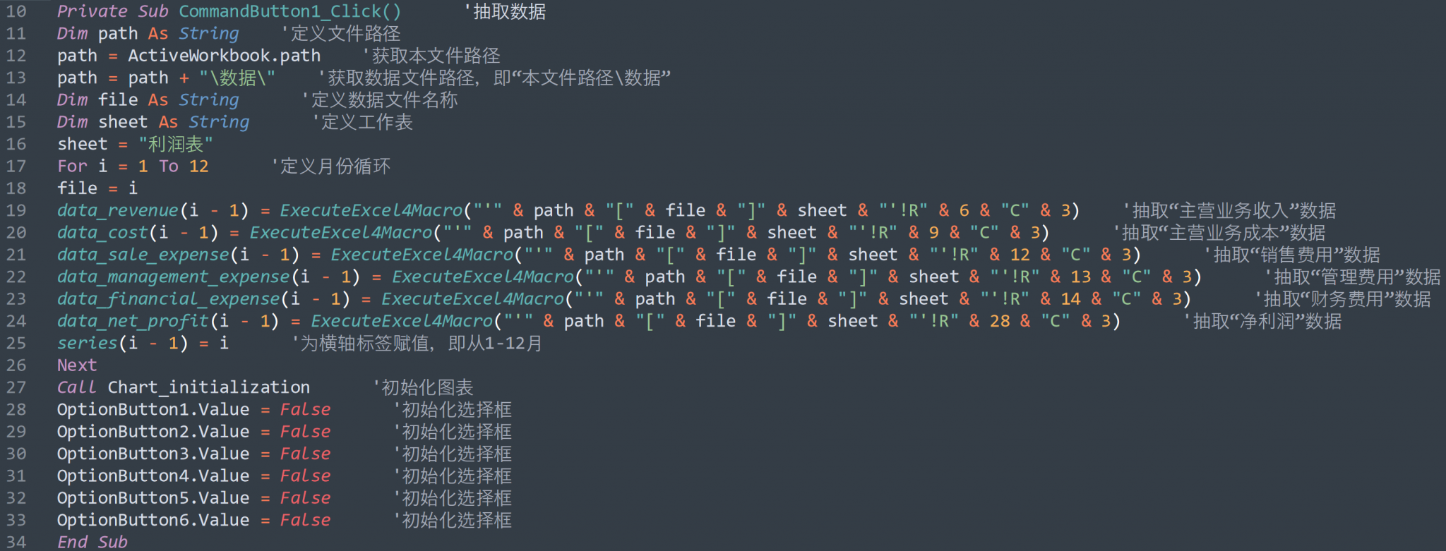 深入浅出excel Vba(二):定制动态交互图表,技术逼格、颜值开挂 慧见科技 5118